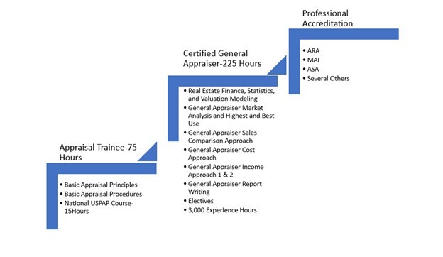 Licensing & Accreditation