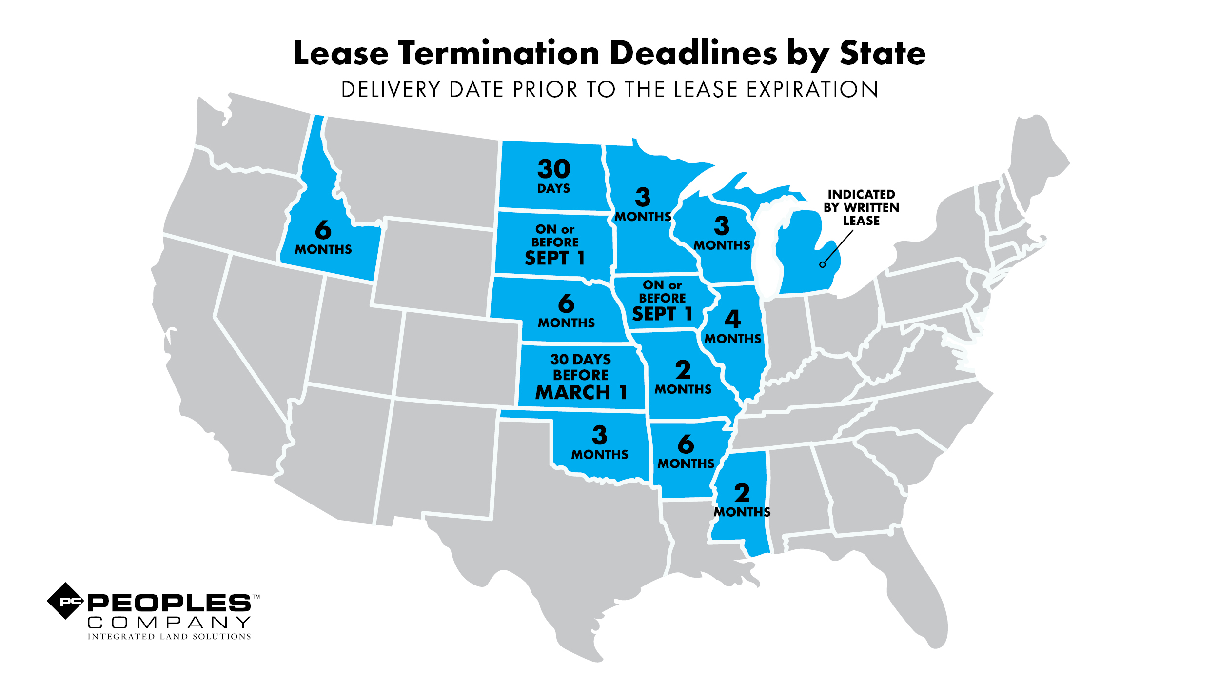 Farmland Lease Termination Notices